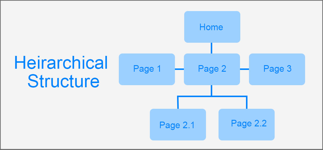 How To Design An SEO-Friendly Website Structure That Boosts Your Online ...