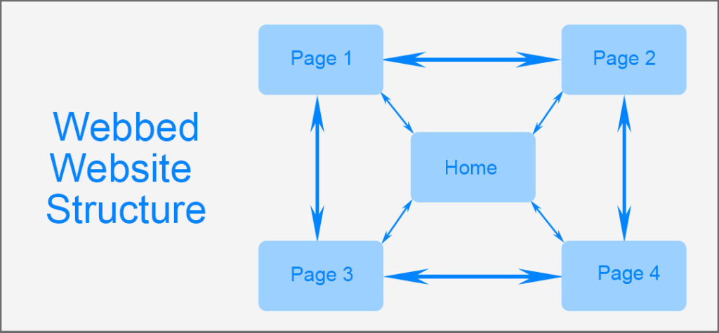 How To Design An SEO-Friendly Website Structure That Boosts Your Online ...